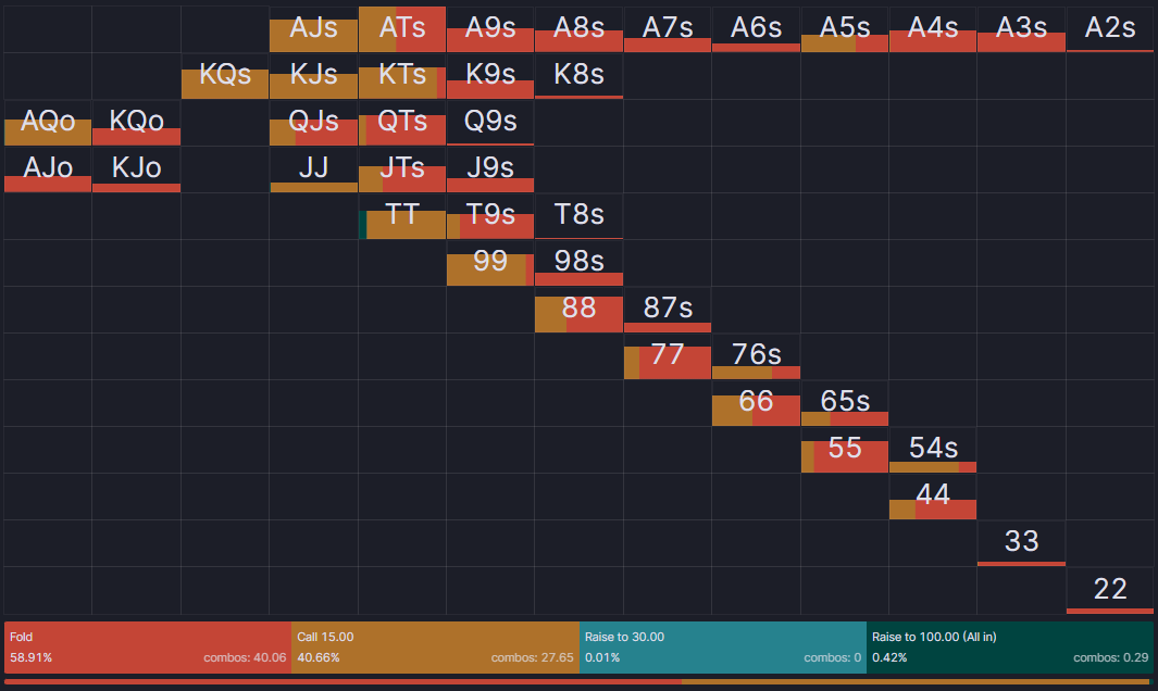 GTOBase Blog - Overview of the New GTO Poker Solutions in the 6-max ...