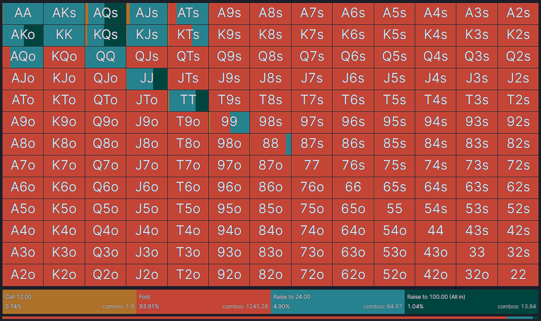 GTOBase Blog - Overview of the New GTO Poker Solutions in the 6-max ...