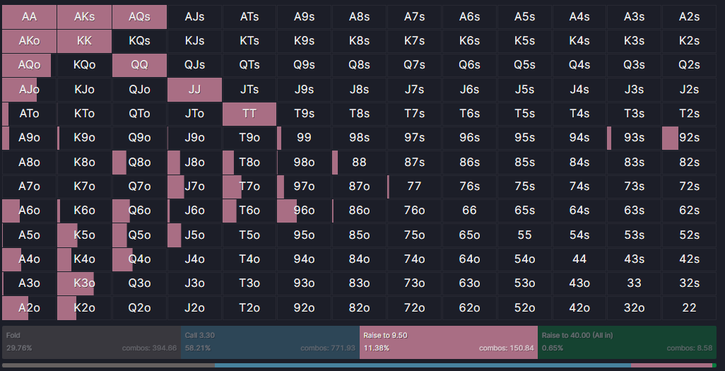 GTOBase Blog - Position in Poker: How Important is It?