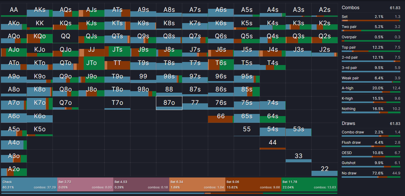 GTOBase Blog - Position in Poker: How Important is It?