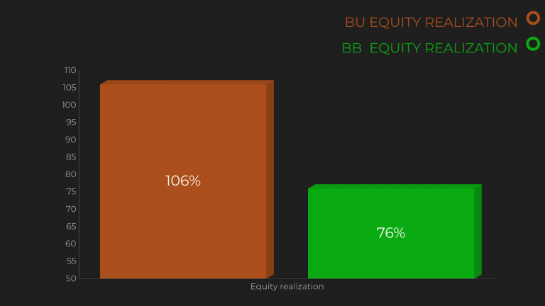 GTOBase Blog - Position in Poker: How Important is It?