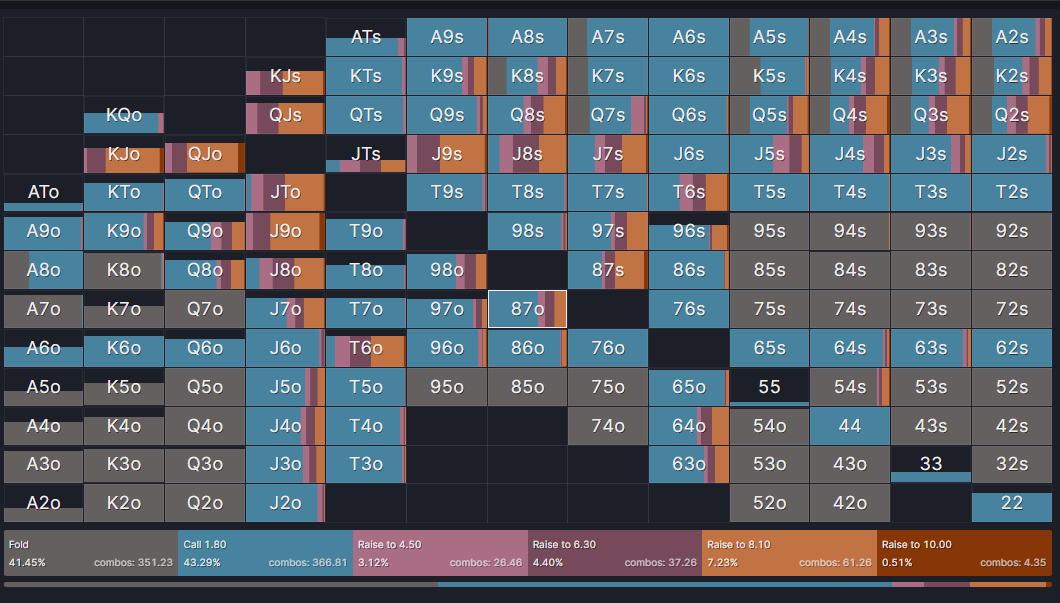 GTOBase Blog - Position in Poker: How Important is It?
