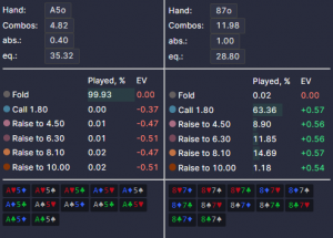 GTOBase Blog - Position in Poker: How Important is It?