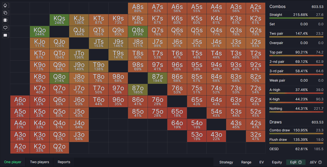 GTOBase Blog - Grand Update 1.26: GPT Coach, New Prices, 6-max Cash HH ...