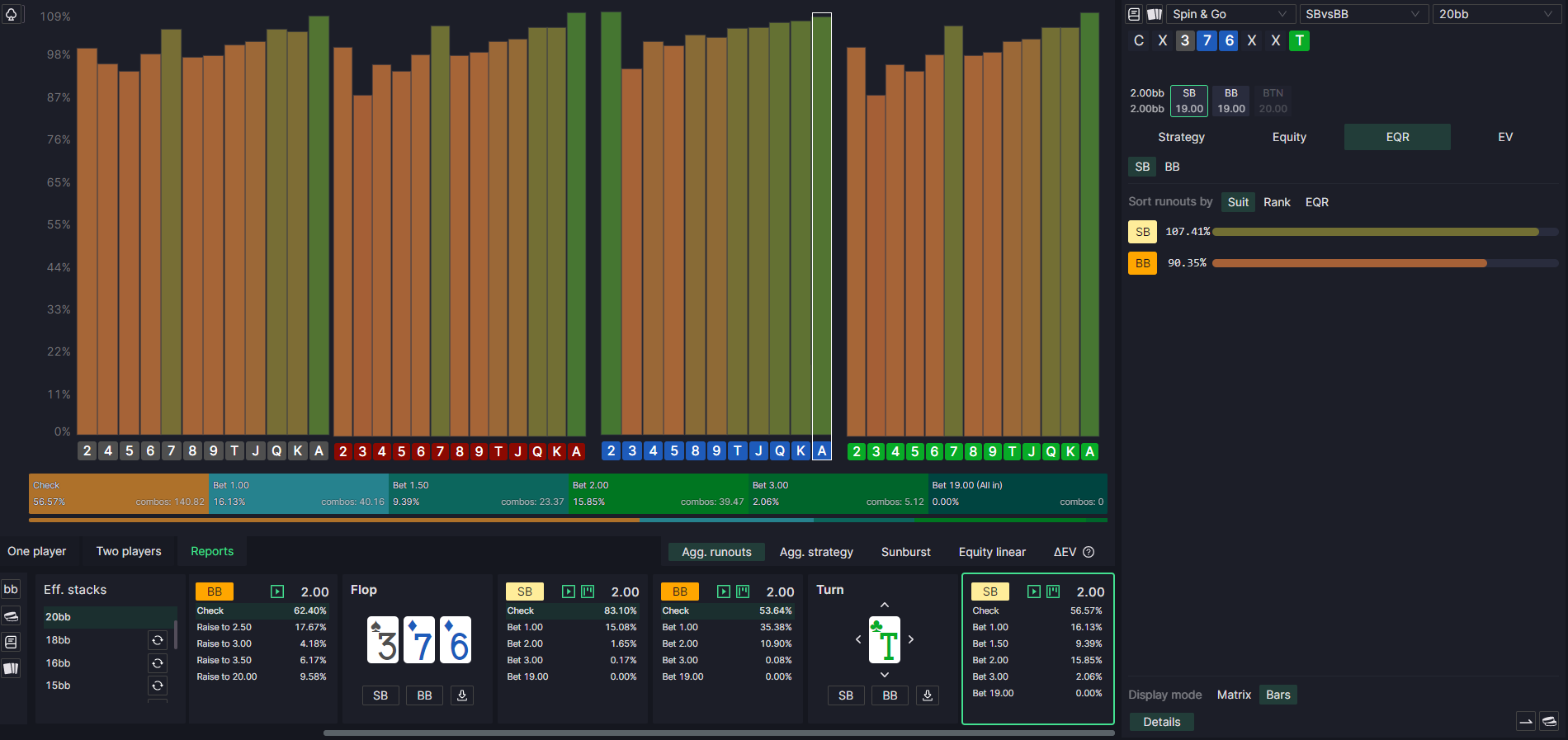GTOBase Blog - Grand Update 1.26: GPT Coach, New Prices, 6-max Cash HH ...